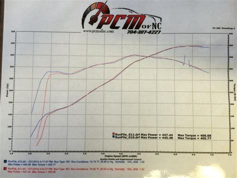 Tick Performance Sns Torquemax Stage 3 Camshaft For Ls1 And Ls6 Engines Tick Performance Inc