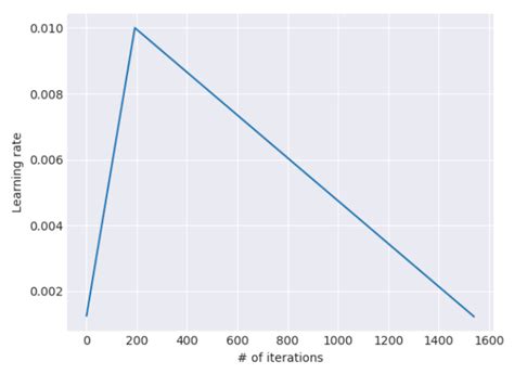 Notes On Notes On The Synthesis Of Form By Mike Plotz Sage Medium