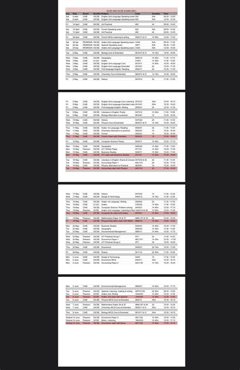 How Did I Do This R Igcse