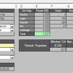 Synthesis Process Report Fig 12 Shows The Power Calculation Where The Download Scientific