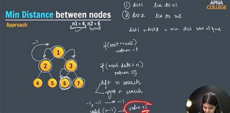 Deepa Das On Linkedin 🚀 Starting My 90 Day Leetcode Challenge Today