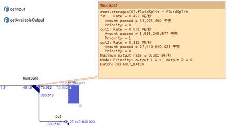 Anylogic The Fluidsplit Block Is Not Working Well Stack Overflow