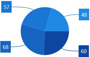 Wpf Charts Interactive Live Charts Syncfusion