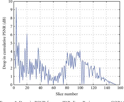 Figure 3 From Application Layer Systematic Network Coding For Sliced H