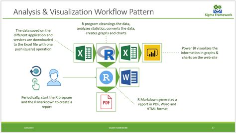 Topic Office 365 And Workflow Patterns Sigma Framework