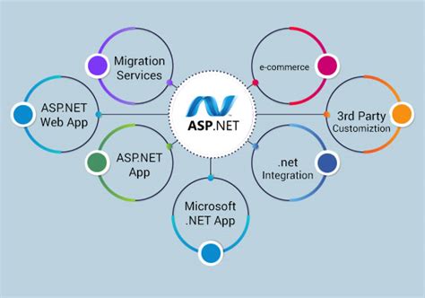 Best Dotnet Developer Training Course In Coimbatore