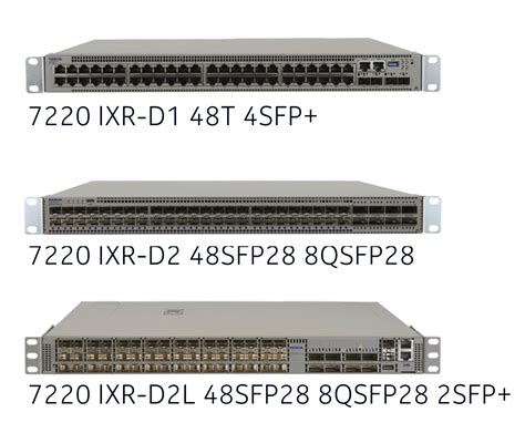 Transport Technologies Vxlan And Vteps Explained Nesevo Data Center Services And It