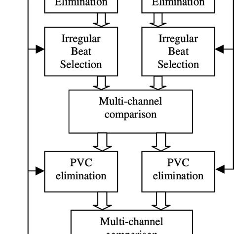 Flow Diagram Of Conducted Pac Detection Algorithm Download