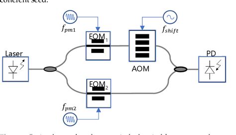 Figure 1 From Compact Interrogation System Of Fiber Bragg Grating Sensors Based On