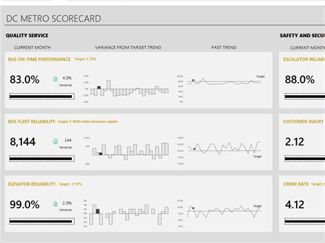 An Interactive Excel Dashboard That Visualizes Your Business