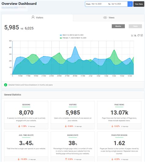 Key Customer Engagement Metrics To Measure