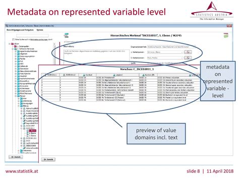 Austrian Statistical Datawarehouse Sdwh Ppt Download