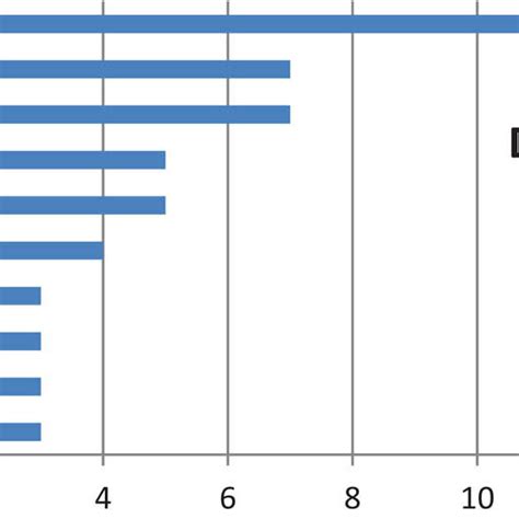 Pdf Finite Element Analysis Of Natural Fibers Composites A Review