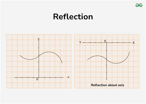 Graph Transformations Geeksforgeeks