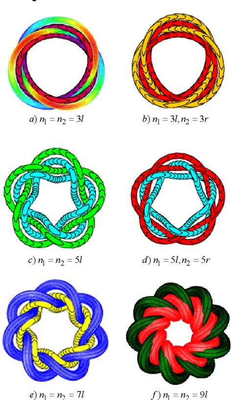 Figure 1 From Topological Grounds For The Fast Kinematic Dynamo Origin