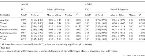 Jfk Coma Recovery Scale Revised Clinical Classification Semantic Scholar