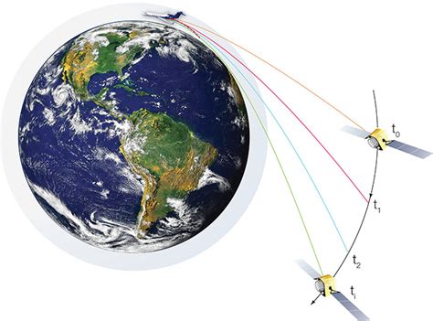 New Airborne GPS Technology For Weather Conditions Takes Flight