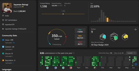 sayantan bairagi on linkedin codingjourney leetcode techskills
