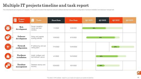 Multiple Projects Report Powerpoint Ppt Template Bundles Ppt Presentation
