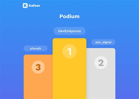 Kafoor Design Of A Kahoot Clone By Dev En Apuros On Dribbble