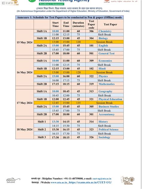 Bhai Abb Toh Pdh Lo Pyqs Attempt Krna Start Kr Do Aur Kitna Late Karoge Rcuetbuddy