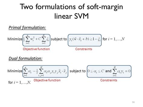 The Simplex Approach Of The Nelder Mead Algorithm By Ethan Chen Medium