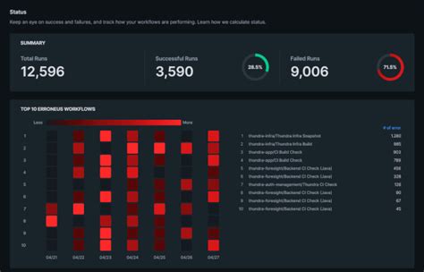 Devopschat Articles The Missing Part Of Github Actions Workflows