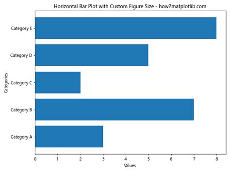 How To Customize Matplotlib Bar Figure Size Matplotlib Color