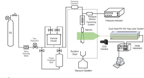 Figure 1 From Effect Of Particle Loading Ratio And Orifice Exit