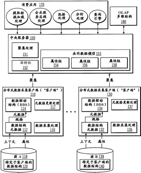 Method And System For Dynamically Maintaining Data Structures Eureka