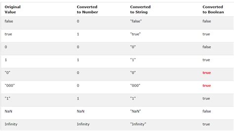 Key Concepts