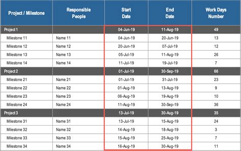 Gantt Chart For Multiple Projects Gantt Chart For Multiple Projects