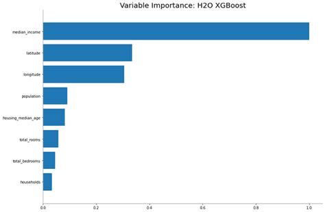 automl using h2o geeksforgeeks