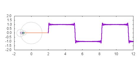 Gnuplot の基本的なテクニック フーリエ展開の可視化をやってみる Gnuplot Qiita