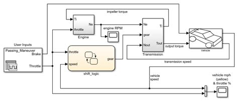 Design Charts With Simulink Functions Matlab And Simulink