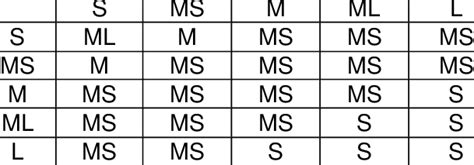 Rules For Second Fuzzy Controller Download Table