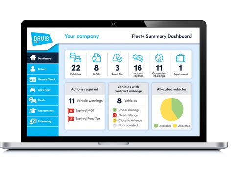 Licence Check Launches Fleet Fleet Management Solution