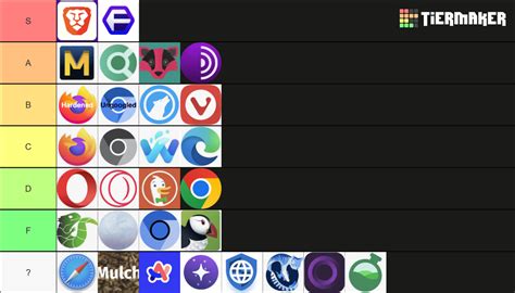 Ultimate Web Browser Tier List Community Rankings Tiermaker