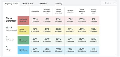 Mclass Dyslexia Screener For California Review Amplify