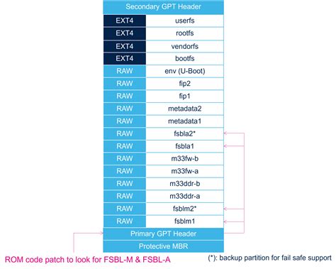 Stm32 Mpu Flash Mapping Stm32mpu