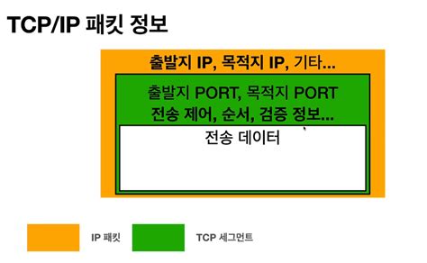 [] ip 인터넷 프로토콜