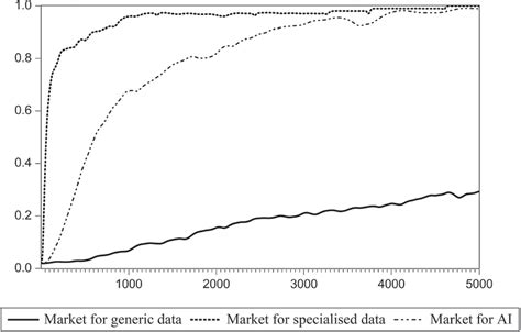 Baseline Setting Weighted Average Market Shares Download Scientific