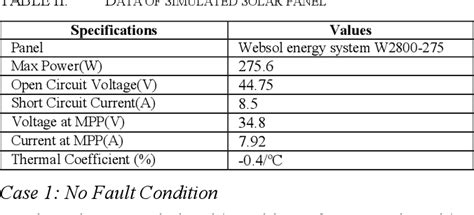table ii from an integrated approach for fault detection