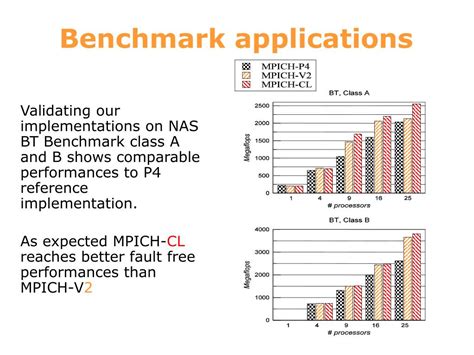 Ppt Coordinated Checkpoint Versus Message Log For Fault Tolerant Mpi Powerpoint Presentation