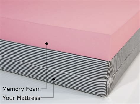 Explaining The Unique Impact Of Density In Memory Foam Products The Foam FactoryThe Foam Factory