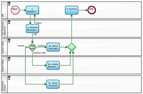 Workflow Sample December