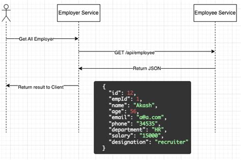 fix slf4j to log4j binding error to enable apache camel logging by