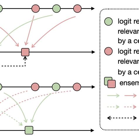 Procedures Of Pile 1 Start With Initializing The Ensemble Download Scientific Diagram