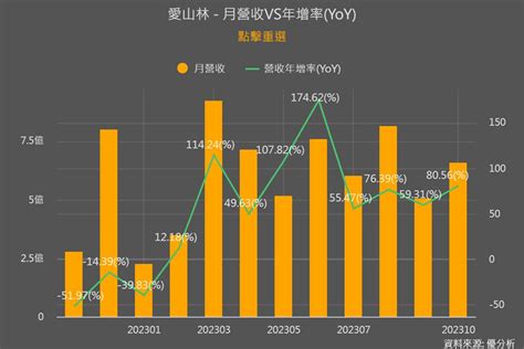 房地產回溫與代銷產業的機遇 優分析uanalyze