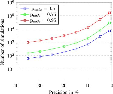 Figure 2 From Certification Of Mpc Based Zonal Controller Security Properties Using Accuracy